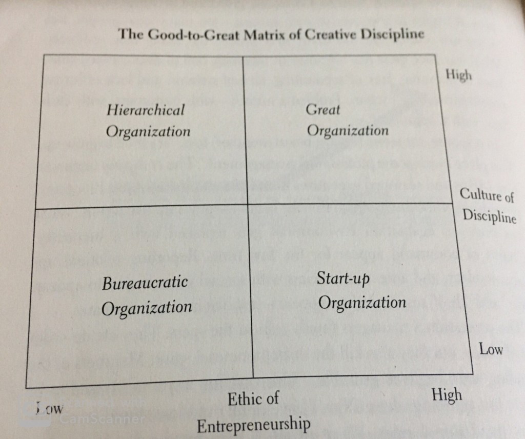 This is how CREATIVITY and DISCIPLINE can coexist - Pile On Motivation