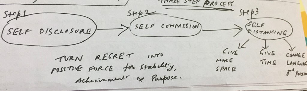Want to turn REGRET into a POSITIVE CHANGE? Know the THREE STEP PROCESS ...