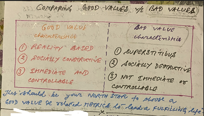 Good Values versus Bad Values