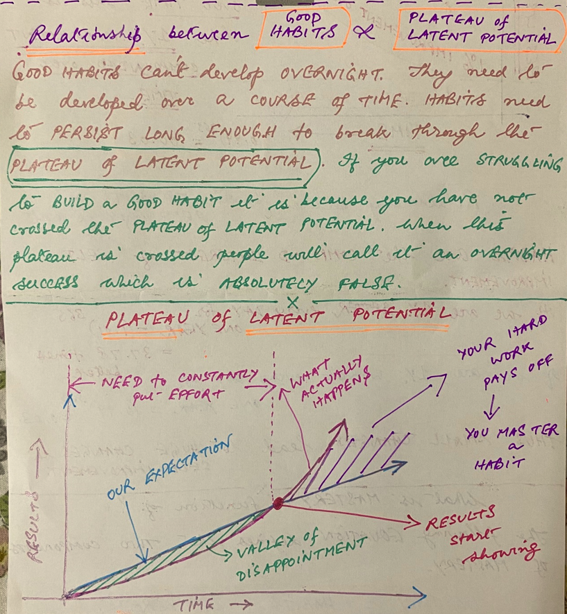 Plateau of latent potential